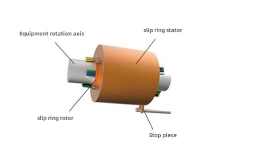 Rotating exhibition stand slip ring structure and working principle